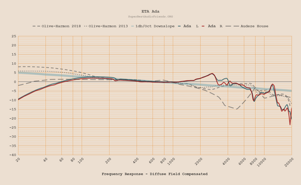 Ada (Pre Order - Batch 2) – ETA Audio